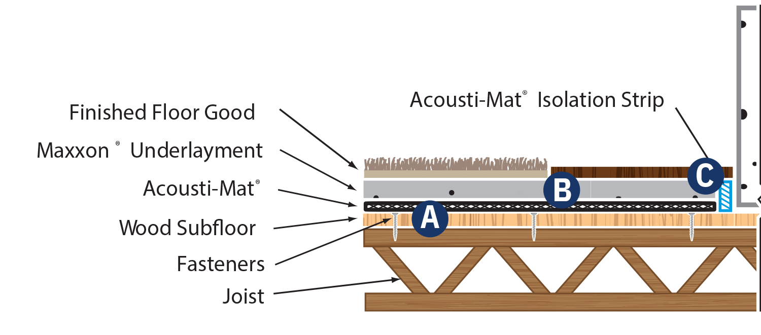 Above the Board | Maxxon